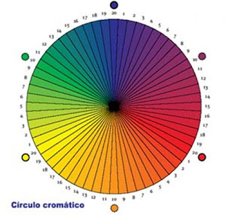 DISEÑO GRAFICO: Atributos Del Color